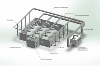 Five stages control at construction